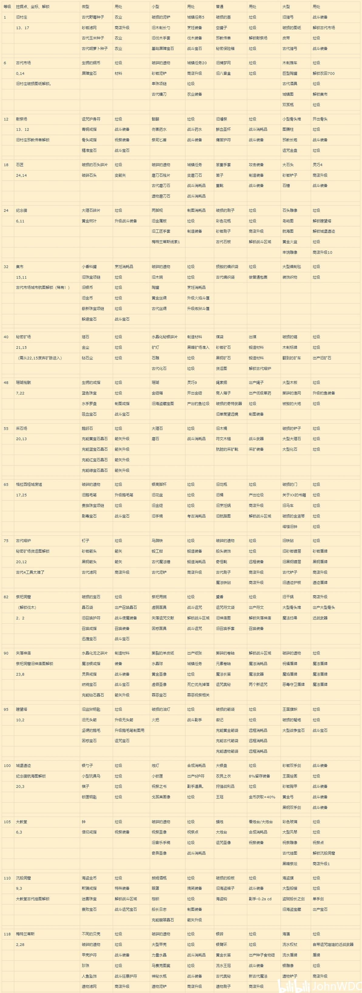 Melvor Idle 梅尔沃放置 DLC2 - 哔哩哔哩