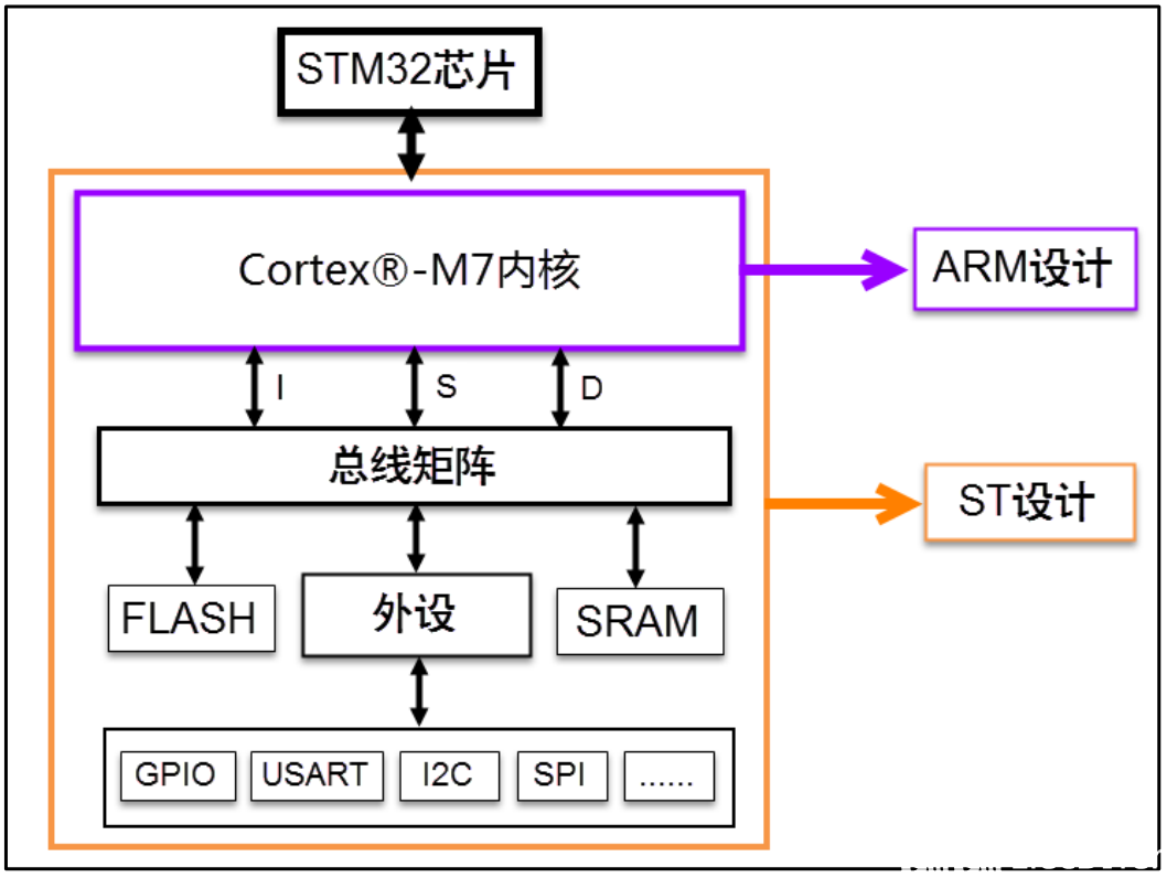 【STM32H7 HAL库】HAL库与NVIC - 哔哩哔哩