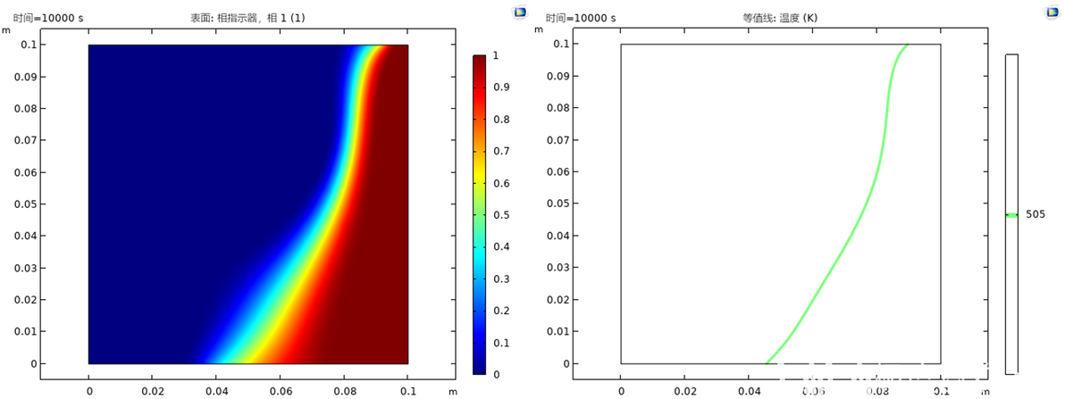 再谈COMSOL中的固液相变 - 哔哩哔哩