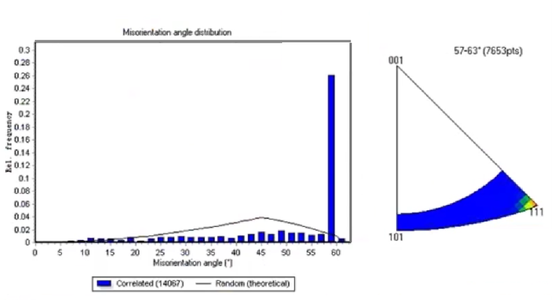 了不起的EBSD---电子背散射衍射原理与数据分析（百测网） - 哔哩哔哩