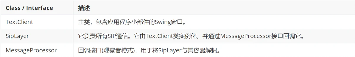 JAIN SIP API - 哔哩哔哩