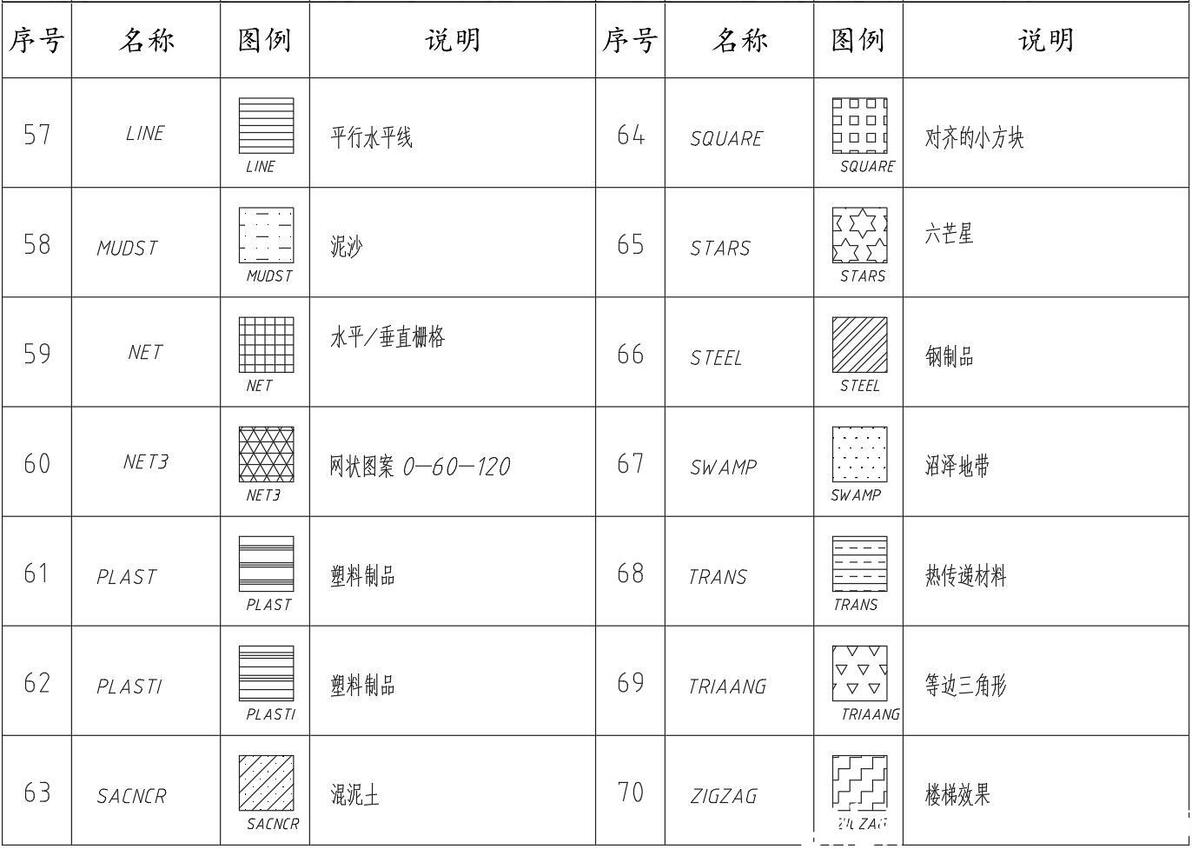 CAD填充图案中英文名及图例称对照表（强烈建议收藏） - 哔哩哔哩