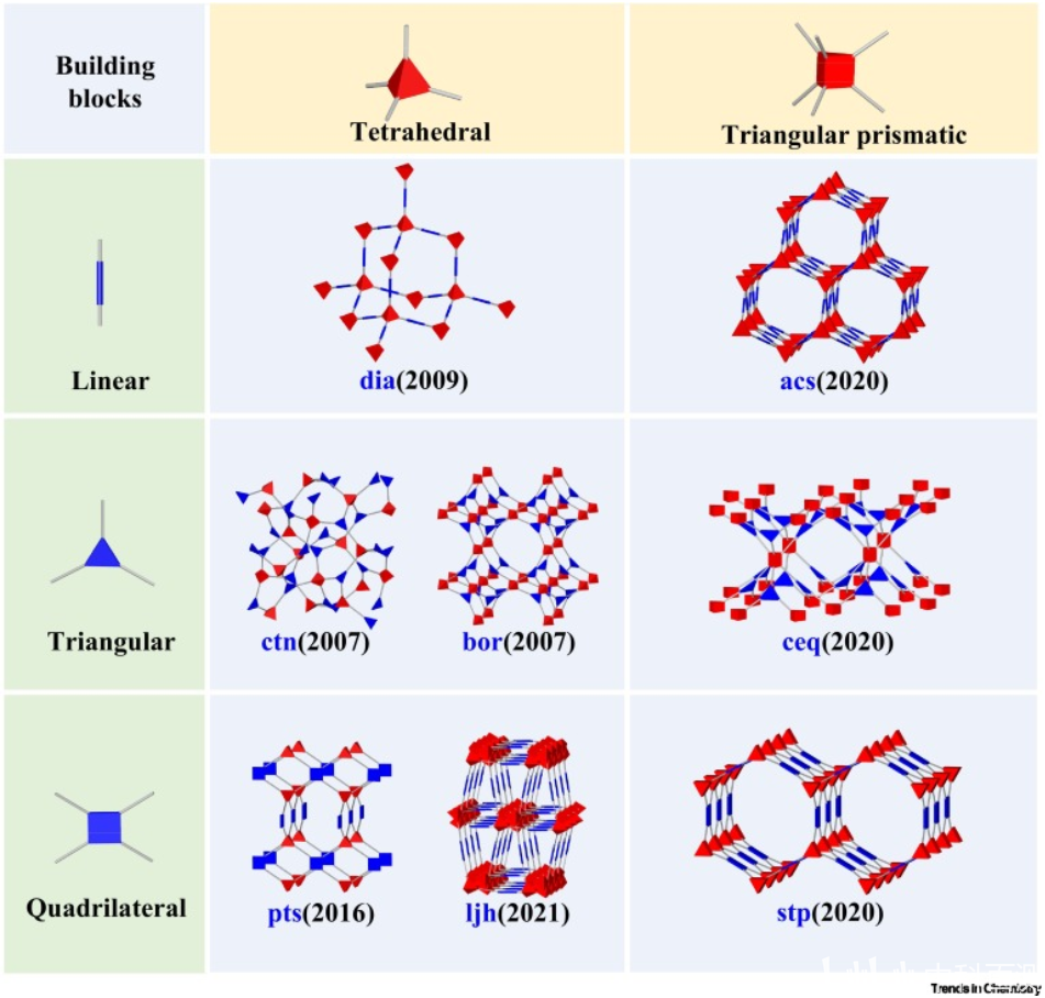 COFs维度之争 ，三维好还是二维好？（百测网） - 哔哩哔哩