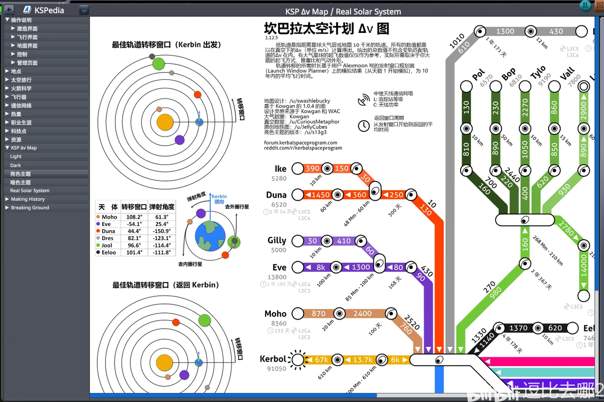 坎巴拉太空计划1 Δv （dv）图（KSPedia） - 哔哩哔哩