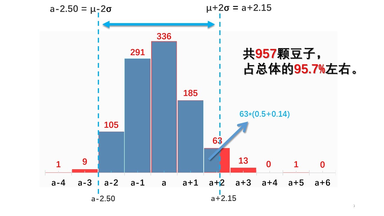 PPT 3 68 95 99 