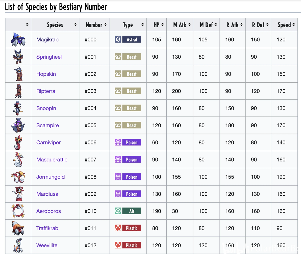 磁带妖怪种族值 - 哔哩哔哩