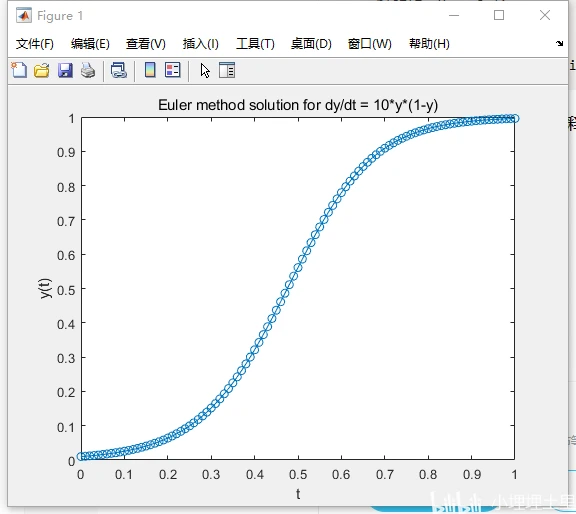 Euler法，梯形法，RK2，RK4对ODE应用的matlab代码和误差分析及图像输出——数值方法 - 哔哩哔哩