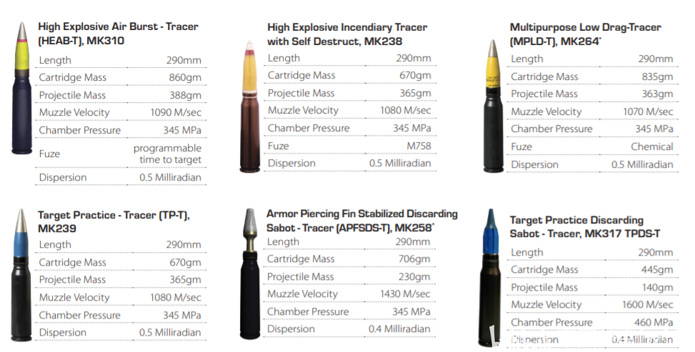 乱花渐欲迷人眼--速览美现役30mm机炮 - 哔哩哔哩