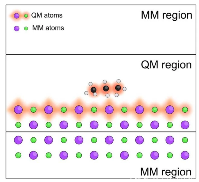 小白入门/进阶看这篇就够了...（CP2K/Gaussian/LAMMPS/ReaxFF) - 哔哩哔哩