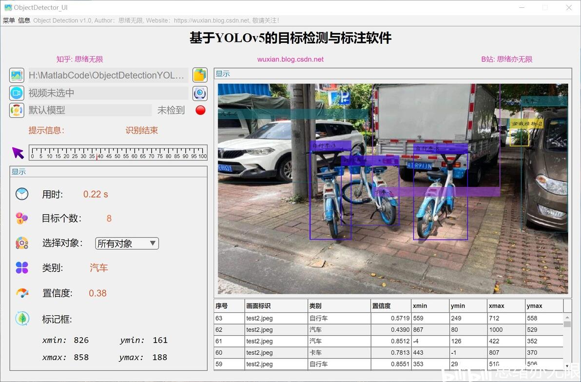 基于YOLOv5的目标检测系统详解（附MATLAB GUI版代码） - 哔哩哔哩