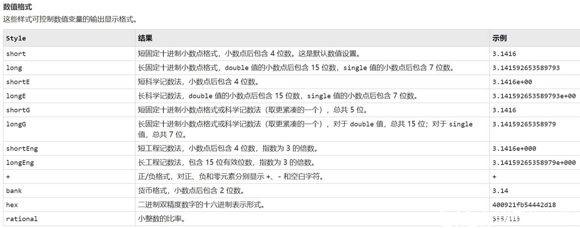 Matlab中从mat到csv文件格式的转换详细指南 Csdn博客 