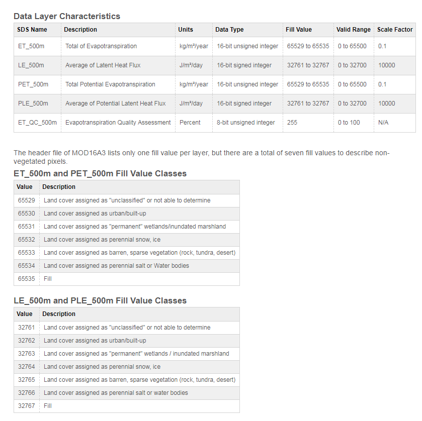 [MODIS数据处理#1]利用MRT工具预处理MODIS数据——以MOD16、MOD13为例 - 哔哩哔哩
