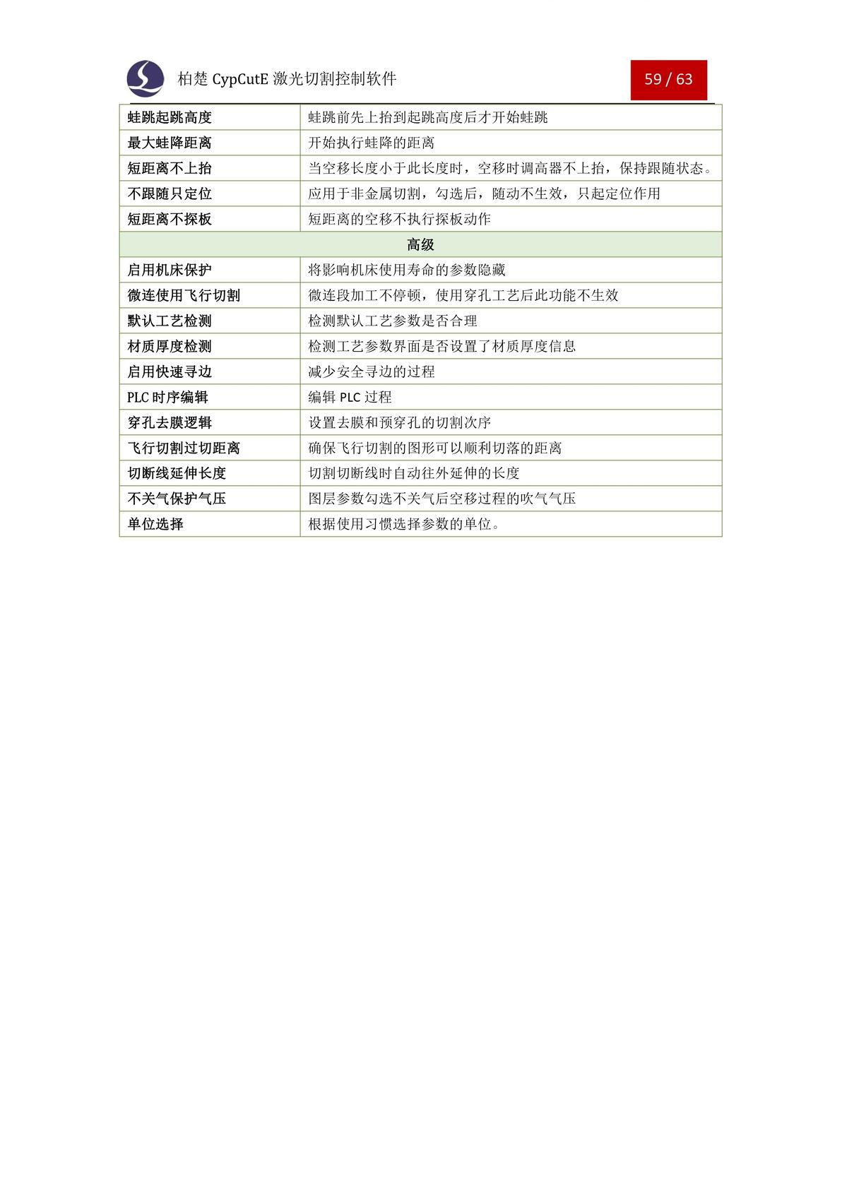 柏楚CypCutE用户手册 - 哔哩哔哩