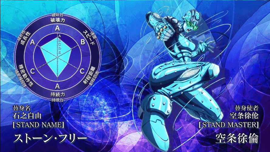 【JoJo石之海】史上最详细的替身盘点！ 第一弹 - 哔哩哔哩