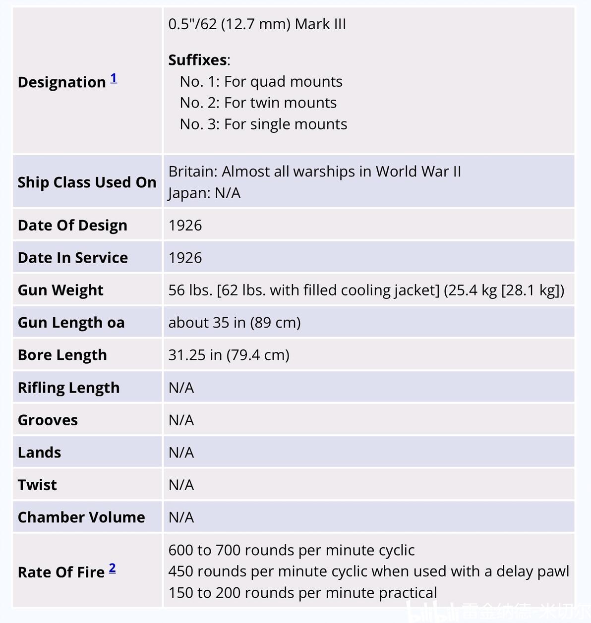 [Navweaps]英国人自己的.50-英国12.7mm L/62 Mark III防空机枪 - 哔哩哔哩