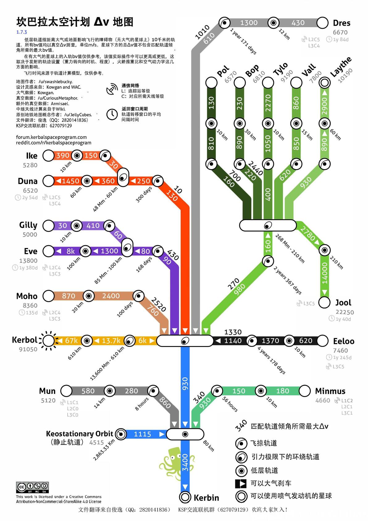 坎巴拉太空计划最新超清中文版ΔV(dV)地图 - 哔哩哔哩