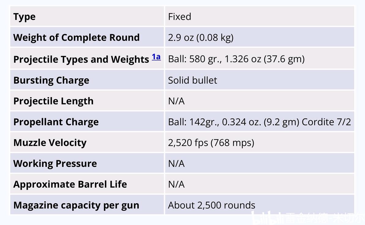 [Navweaps]英国人自己的.50-英国12.7mm L/62 Mark III防空机枪 - 哔哩哔哩