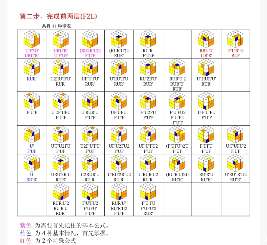CFOP高级速拧方法教程公式 - 哔哩哔哩
