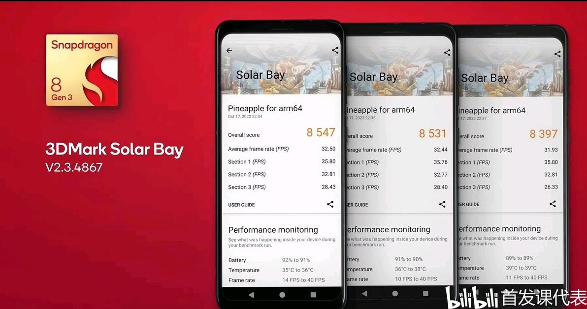 骁龙 8 Gen 3，官方参考跑分出炉：CPU提升31%，GPU提升超40%，安兔兔破213万分 - 哔哩哔哩