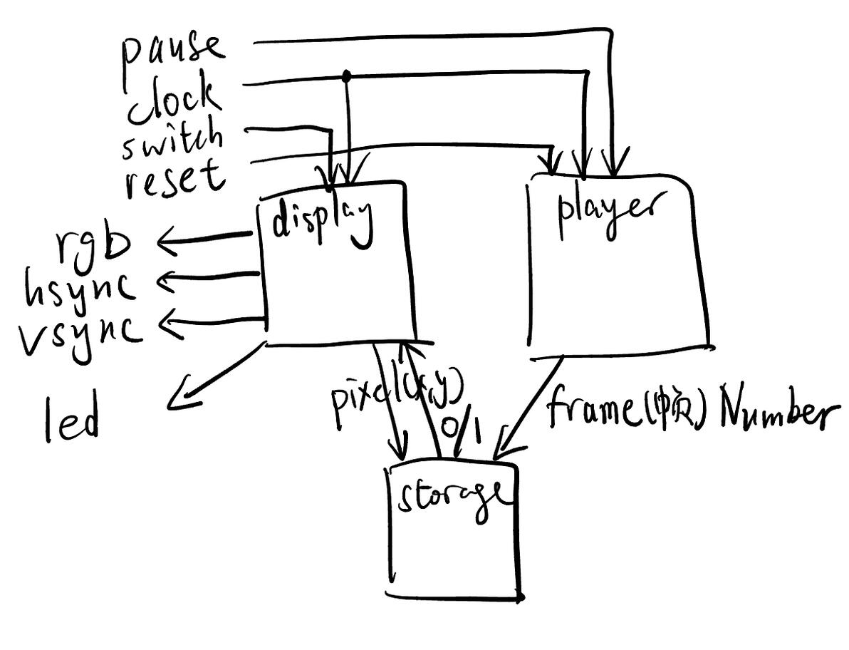 基于BASYS 3 FPGA开发板及Verilog、Matlab、Photoshop实现VGA接显示屏的动图显示 - 哔哩哔哩