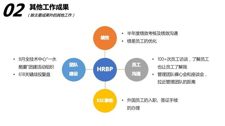 HRBP顺利转正的述职汇报工作汇报PPT模版 - 哔哩哔哩