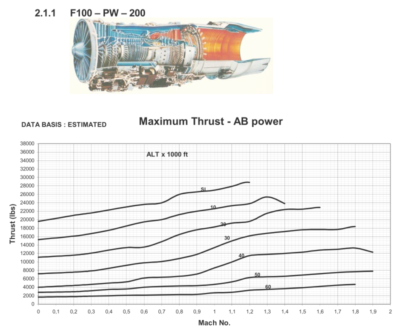 不同批次F-16战斗机的飞行性能推算与总结 - 哔哩哔哩