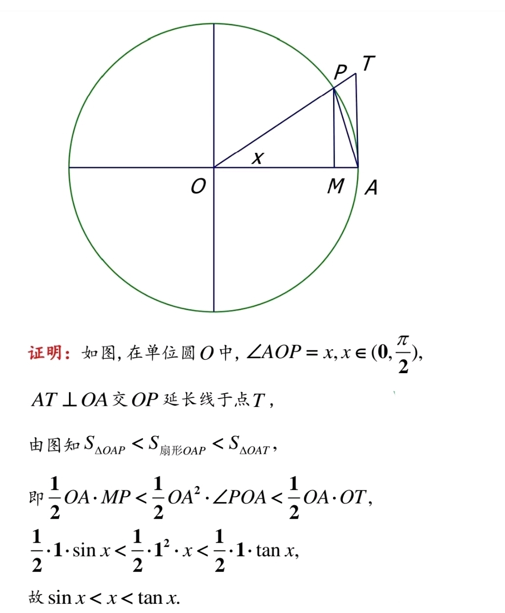 几何法简证经典三角不等式 哔哩哔哩