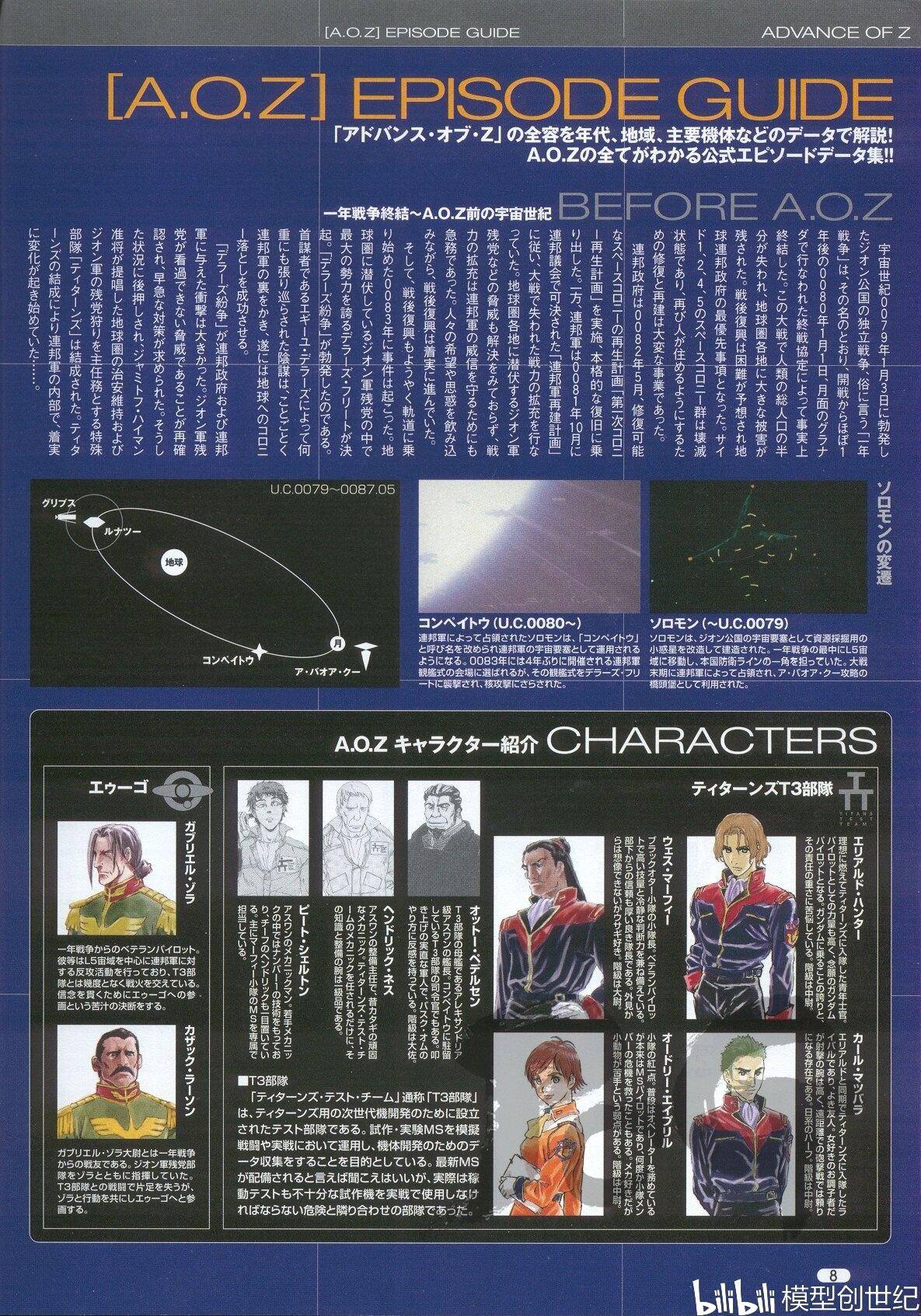 AOZ官方设定集 Vol.6 - 哔哩哔哩