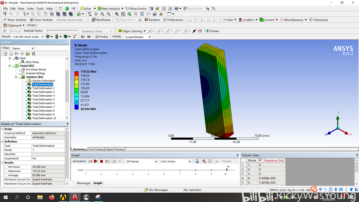 ANSYS19.2模态分析-什么是模态分析？如何划分网格？自由模态和普通模态如何设置？ - 哔哩哔哩