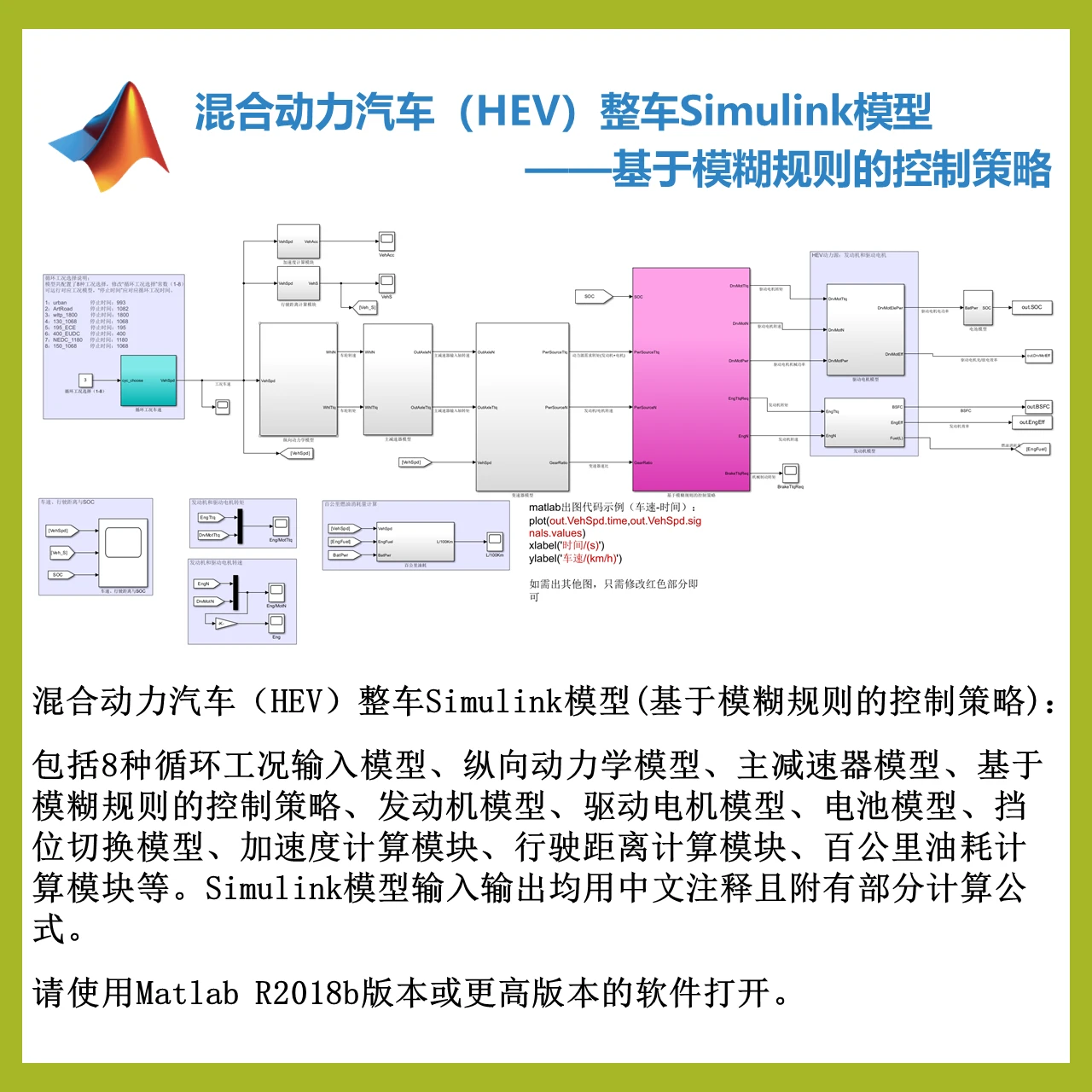 模型介绍：混合动力汽车Simulink整车模型（基于模糊规则的控制策略） - 哔哩哔哩