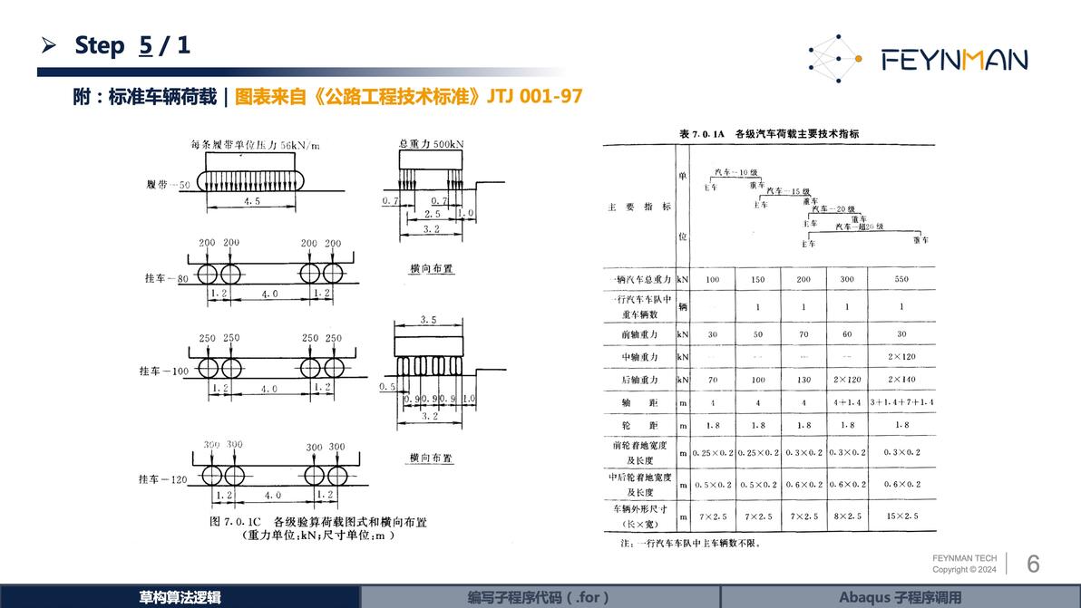 ABAQUS 子程序｜ 1.1.5 DLOAD 自定义载荷 - 哔哩哔哩