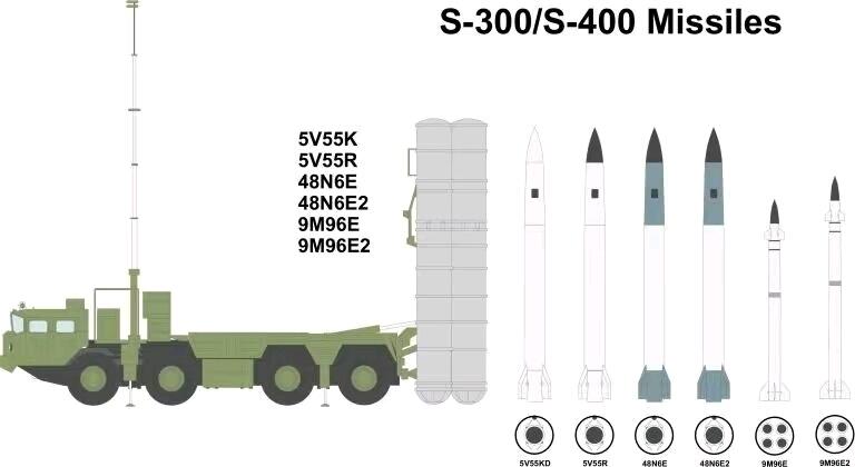 (长篇)S-400防空导弹型号众多，构建多层拦截网 - 哔哩哔哩