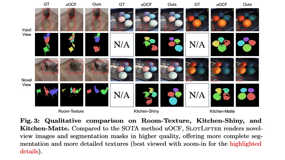 清华BIGAI发布SlotLifter：学习物体辐射场的特征提升技术 - 哔哩哔哩
