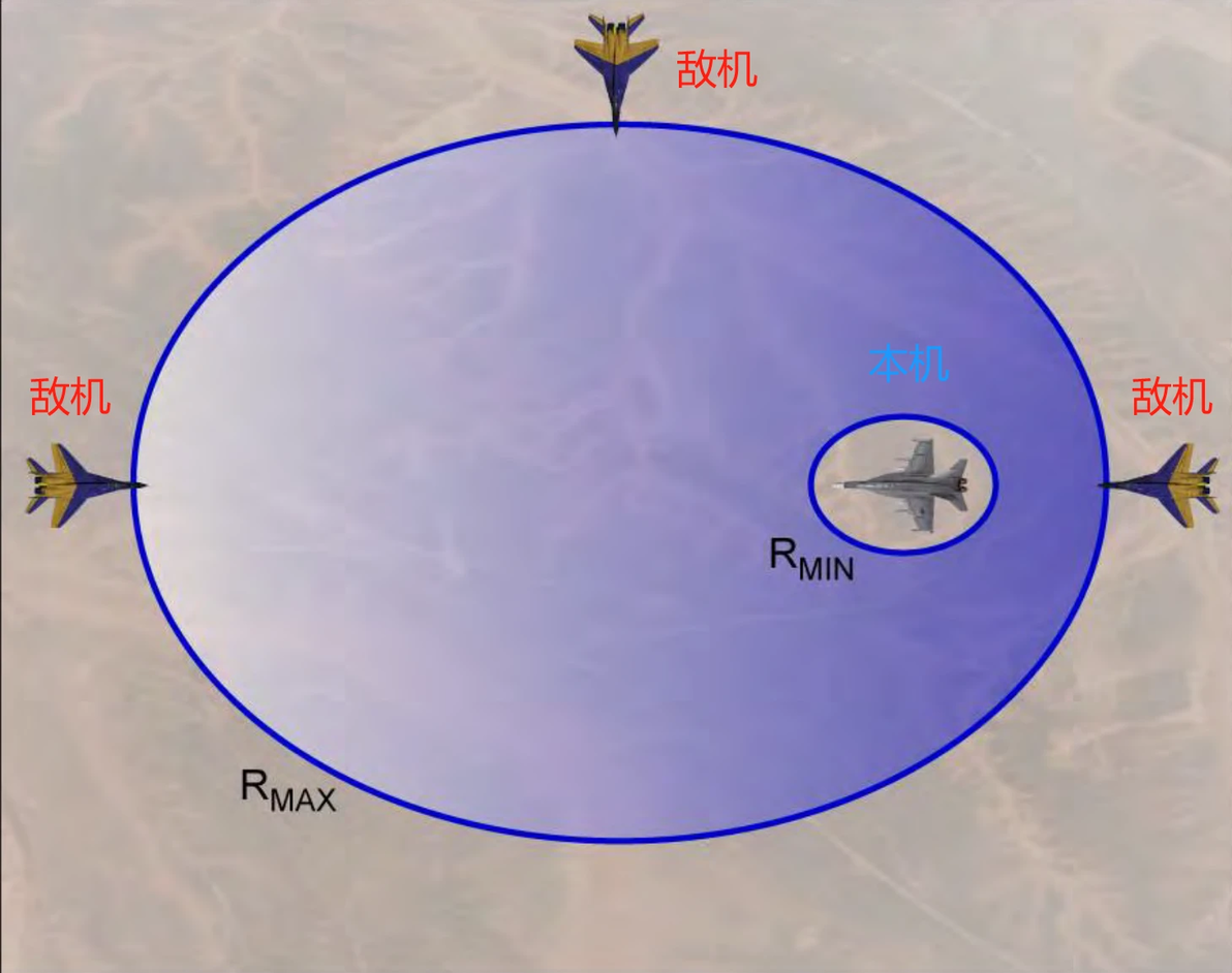空空导弹技战术理论指导 BVR空战科普教学第三章——引述篇 - 哔哩哔哩