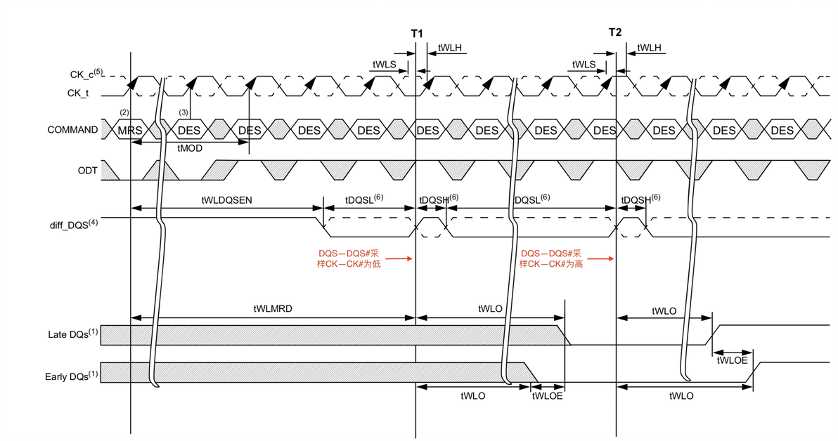 DDR3学习(四）——时序参数 - 哔哩哔哩