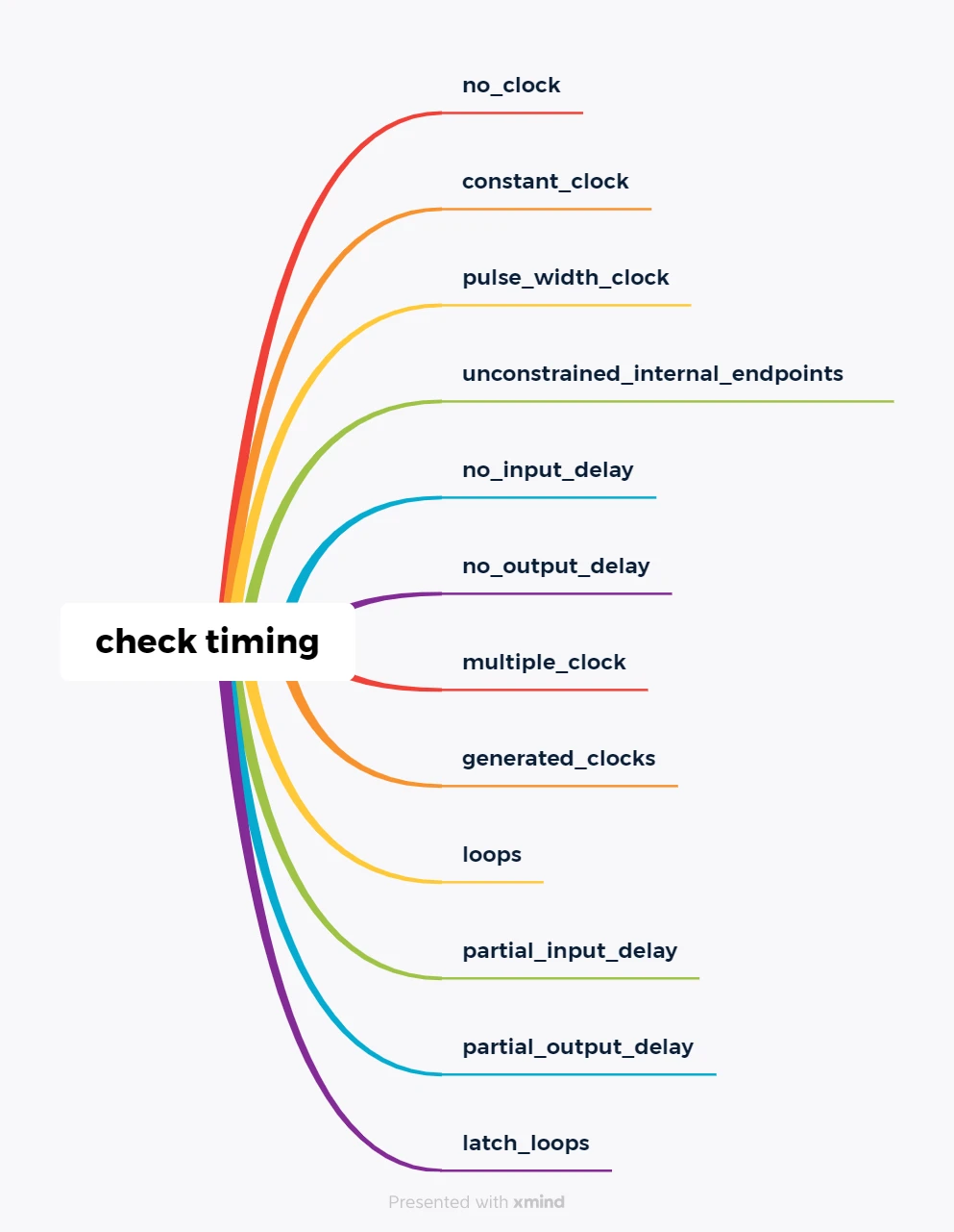 Vivado时序报告之Check_timing详解 - 哔哩哔哩