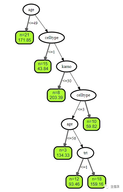 生存分析别只用Cox回归了，跟着小果试试随机森林生存分析！-randomForestSRC - 哔哩哔哩
