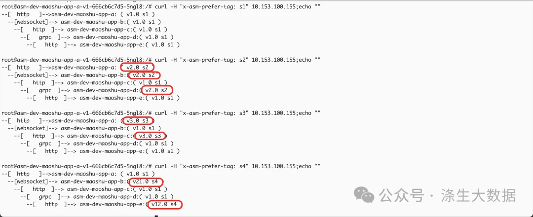 3行代码实现链路透传：ASM泳道Python案例 - 哔哩哔哩