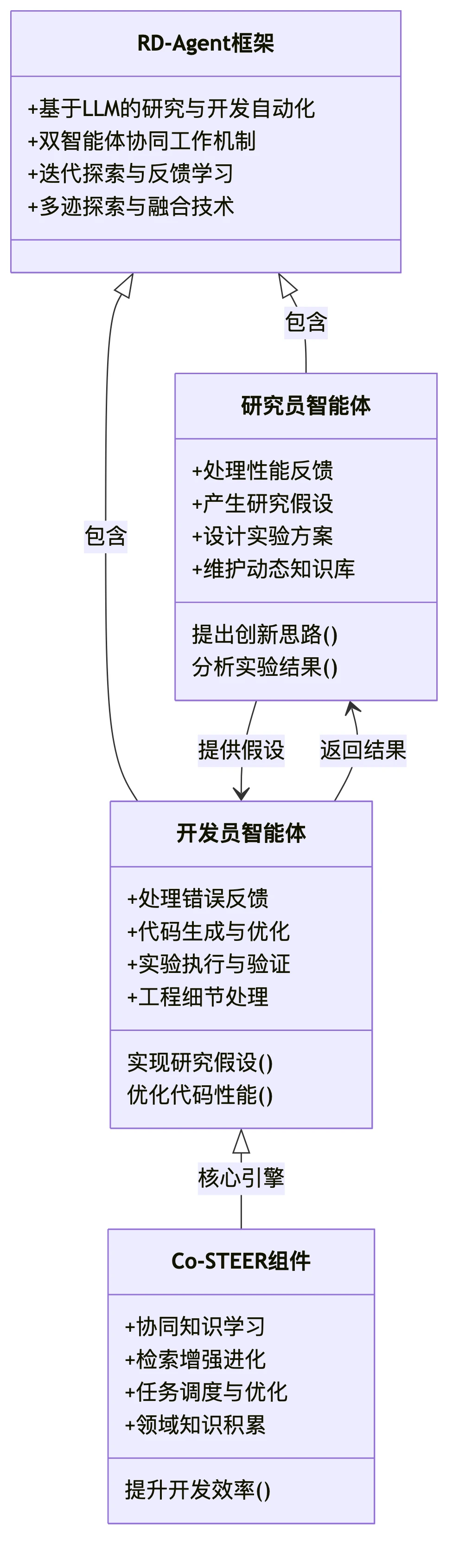 2025年研发新范式：微软RD-Agent解析，AI如何彻底重塑研发流程 - 哔哩哔哩