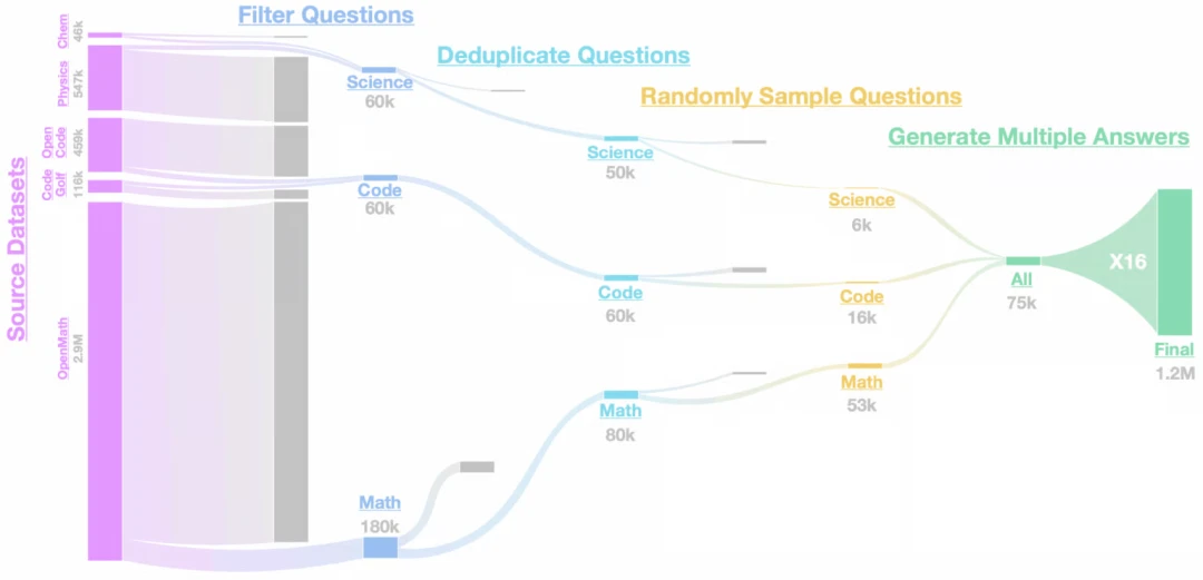 OpenBayes 一周速览丨Nanonets-OCR-s深度语义理解，精准结构化转换 - 哔哩哔哩