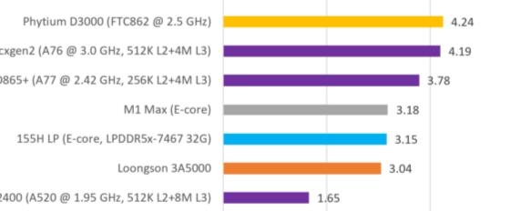 兆芯kx7000很强！我们来看看spec2006单核49.2分是怎么跑出来的？ - 哔哩哔哩