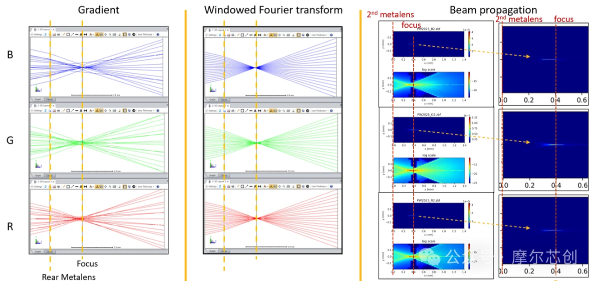 Ansys Lumerical 2025 R1的新功能 - 哔哩哔哩