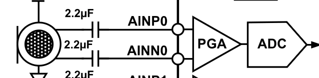 SerDes竟然和ANC这么像？对FFE、CTLE和DFE的解析（汽车电子25） - 哔哩哔哩