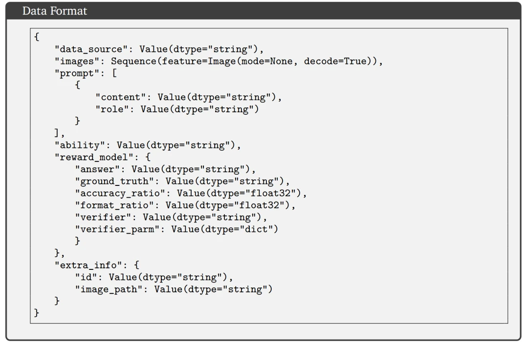 V-Triune |One RL to See Them All 视觉-语言任务统一强化学习 - 哔哩哔哩
