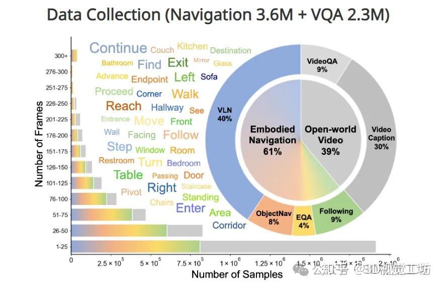 北大开源Uni-NaVid：统一具身导航任务！ - 哔哩哔哩