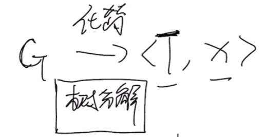 结构图参数、树宽(tree width)和树分解(tree decomposition) - 哔哩哔哩