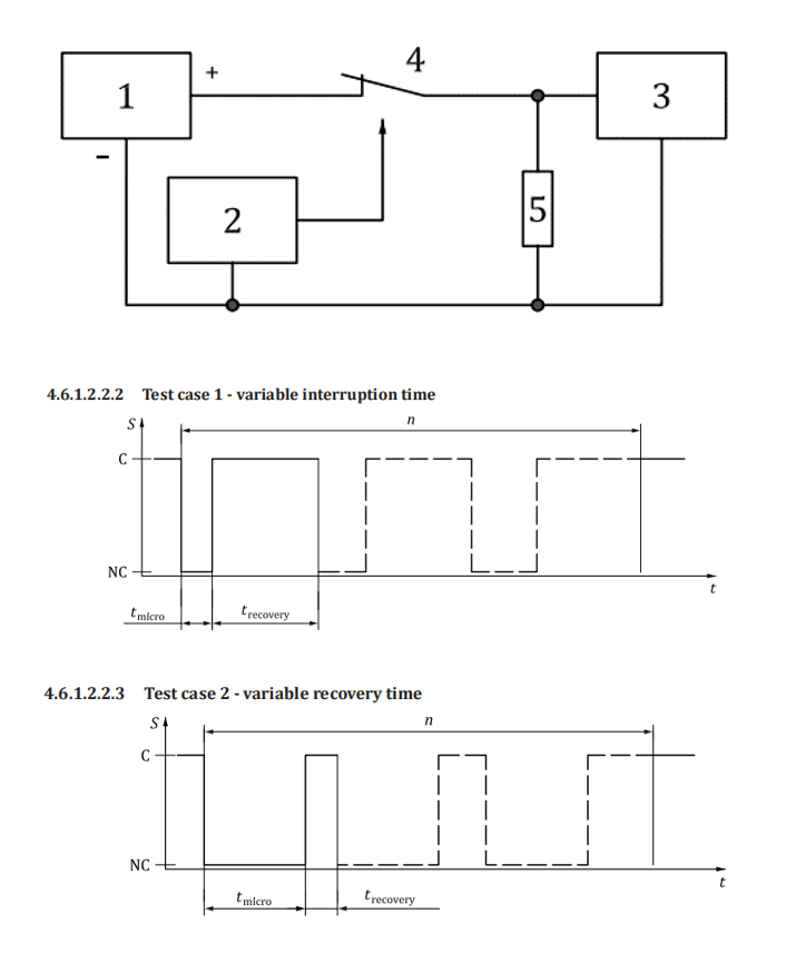 ISO 16750-2:2023版标准解读及VectWorks测试系统 - 哔哩哔哩