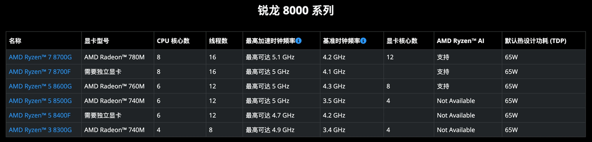 首款AM5迷你主机MS-A1一些细节补充 - 哔哩哔哩