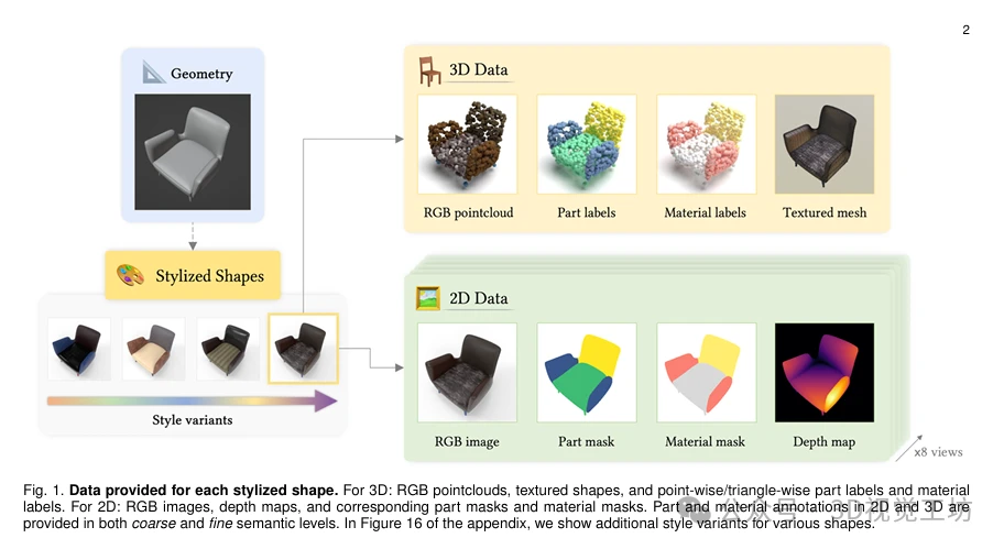 CVPR'24开源！超亿个！ 超大规模3D识别数据集3DCOMPAT++ - 哔哩哔哩