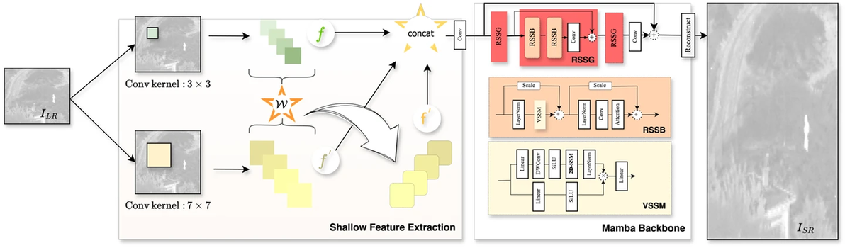 结合创新！小波变换＋Mamba性能爆炸，妥妥顶会＆顶刊神器！ - 哔哩哔哩